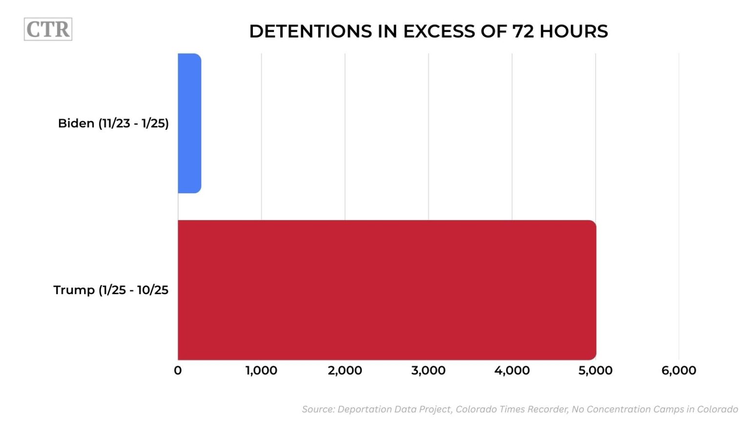 EXCLUSIVE: ICE Locks Thousands, Including Kids, in 170 'Hold Rooms ...